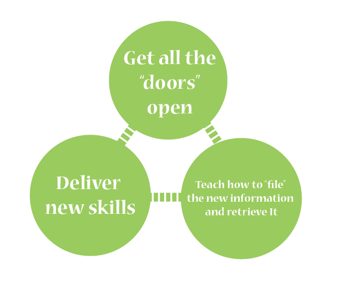 Solutions - Educational Psychologist & Behavioral Therapy For Learning ...